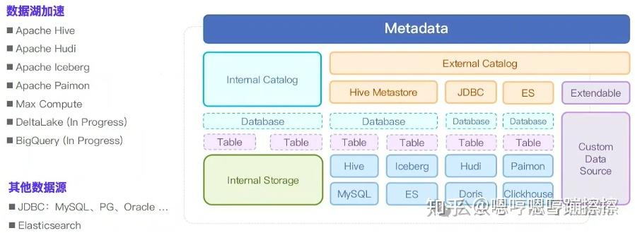 海山数据库（He3DB）原理剖析：浅析Doris跨源分析能力 - 知乎
