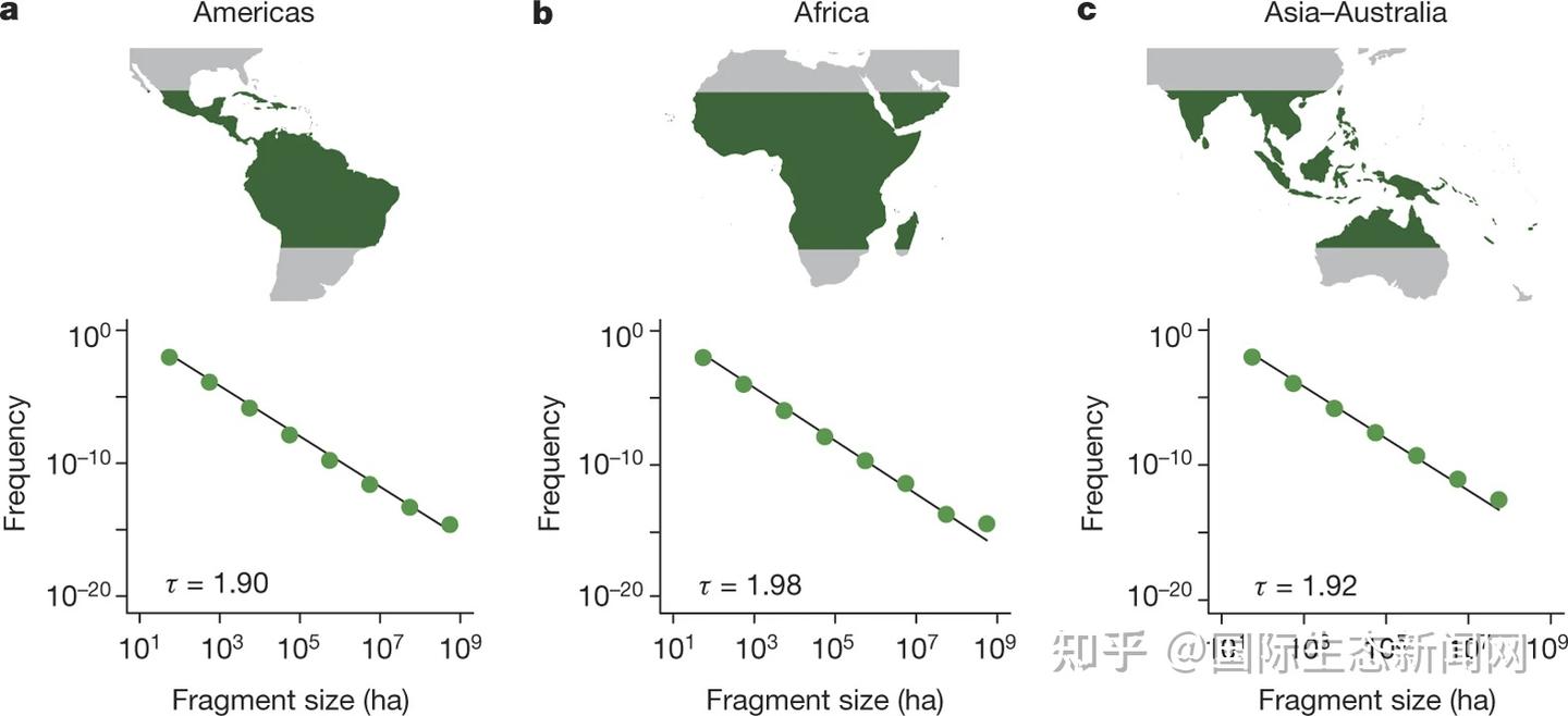 NATURE：全球热带森林破碎化模式 - 知乎