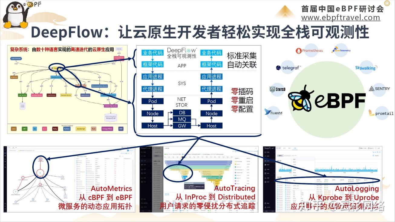 DeepFlow 基于 eBPF 的高度自动化可观测性实践 - 知乎