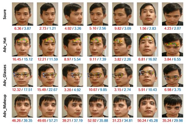 IJCAI 2021 | 腾讯和复旦大学联合出品：人脸黑盒攻击对抗算法：Adv-Makeup - 知乎