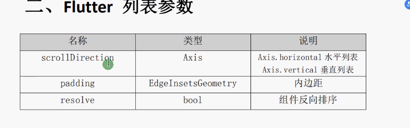 Flutter Widgter 知乎