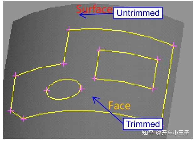 ANSA小知识 - 知乎