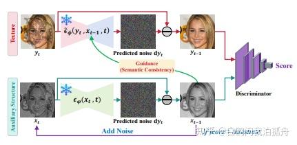 Structure Matters: Tackling the Semantic Discrepancy in Diffusion Models for Image Inpainting - 知乎
