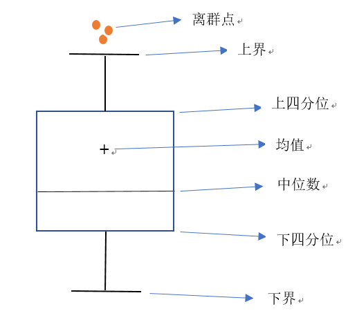Python异常数据预警之箱型图分析 知乎 