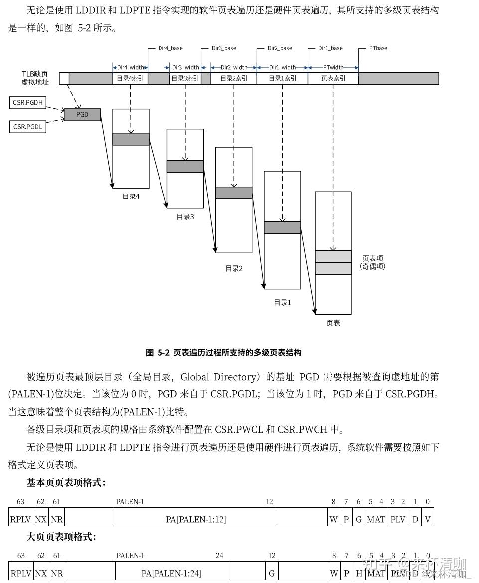 TLB内存页表 - LoongArch - 知乎