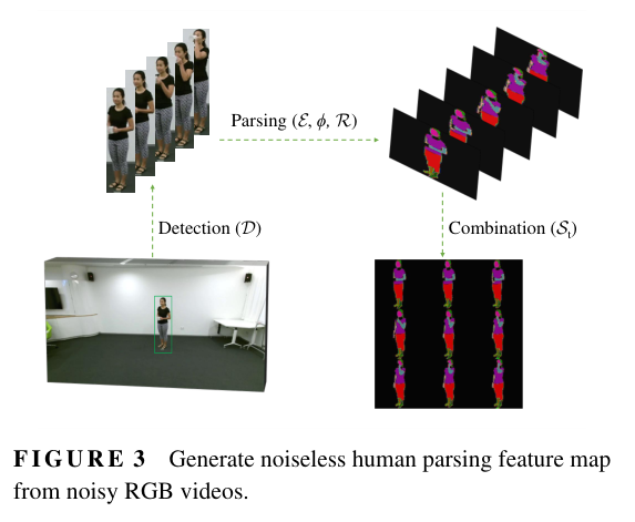 【2024年1月5日】 论文 - 知乎