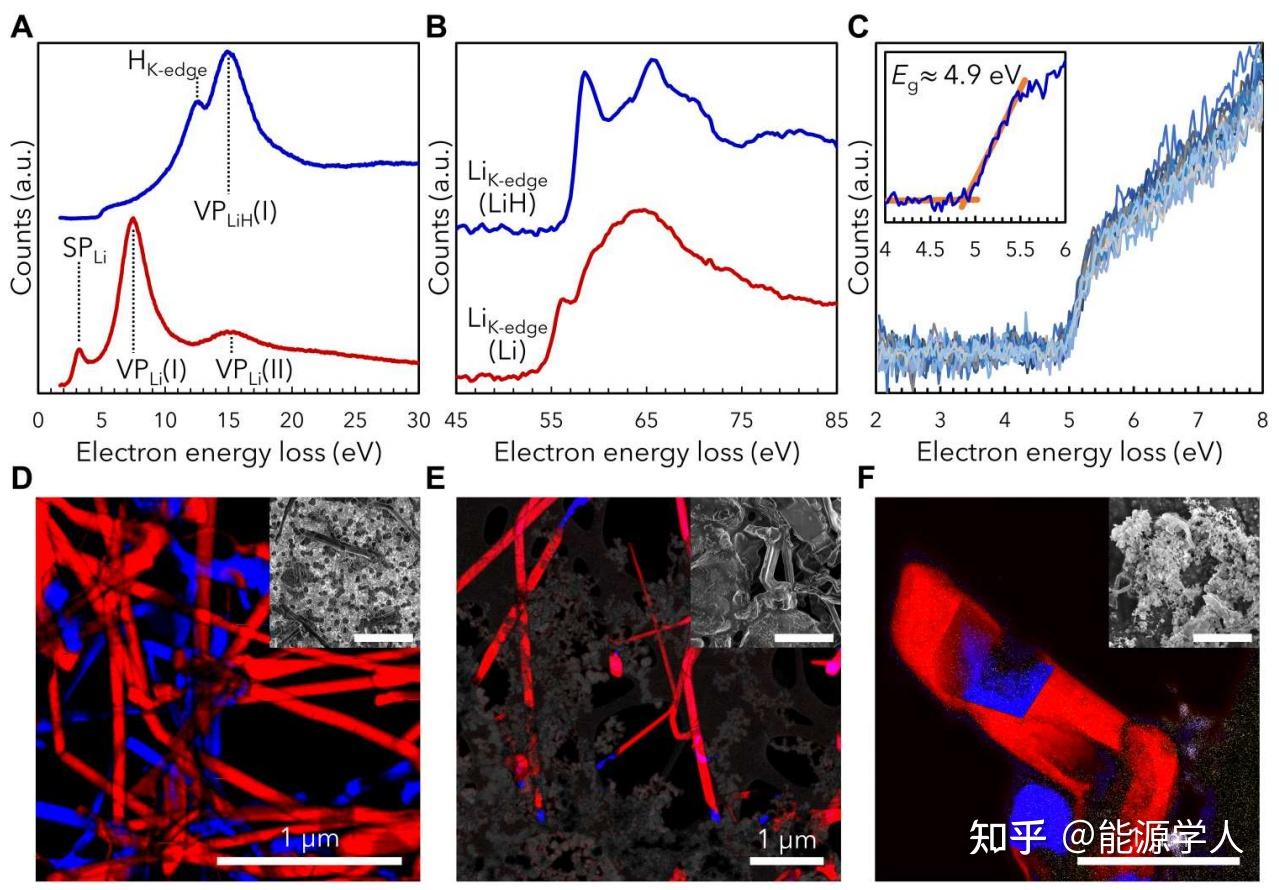 斯坦福大学崔屹教授Science子刊新观点：LiH如何影响电池性能 - 知乎