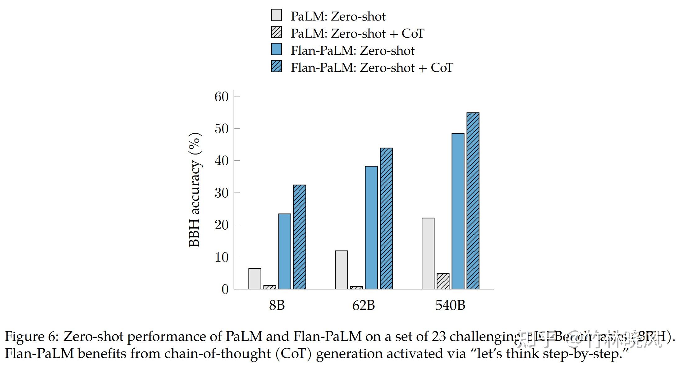 Scaling Instruction-Finetuned Language Models - 知乎