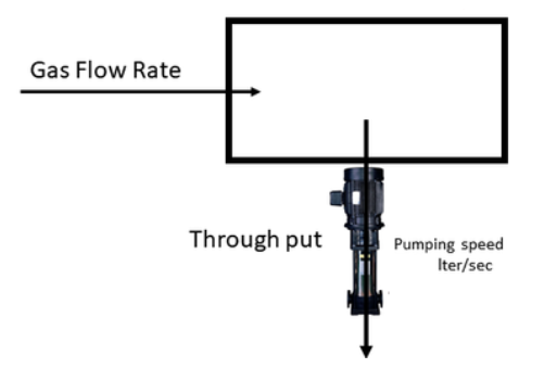 气流 Gas Flow Type - 知乎