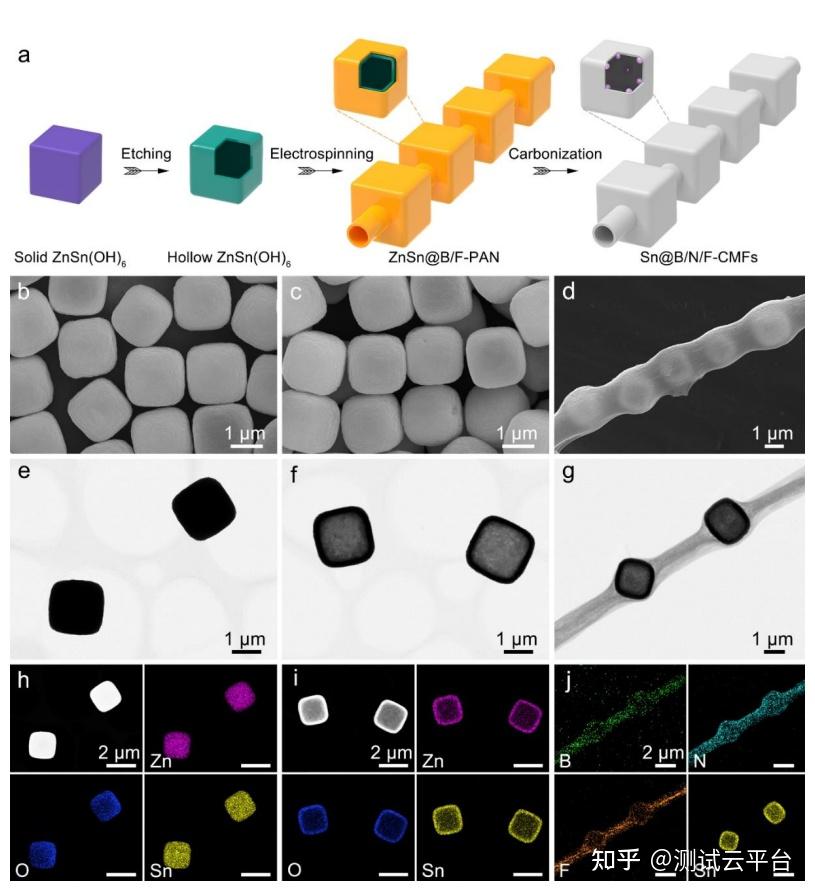 给电池装“项链”，循环1700h！他，纳米结构大师，第97篇Angew！ - 知乎