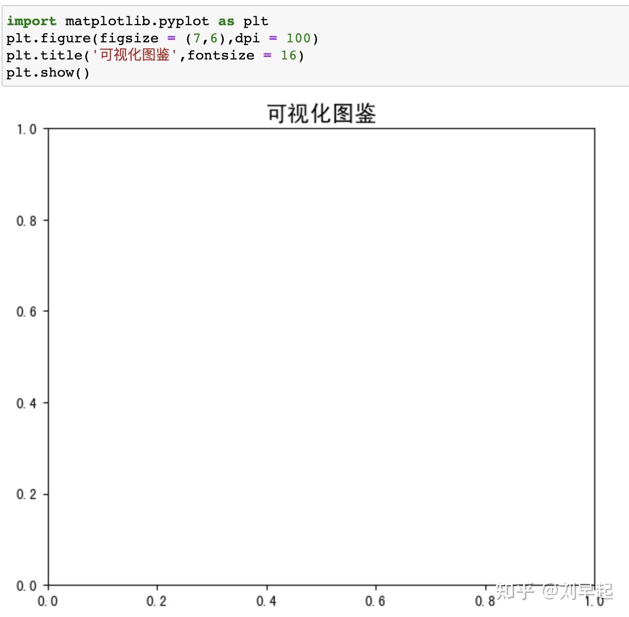 相信我，这篇文章一定能让你的matplotlib正确显示中文。 - 知乎