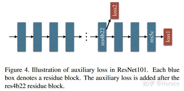 PSPNet论文与实现代码详解 - 知乎