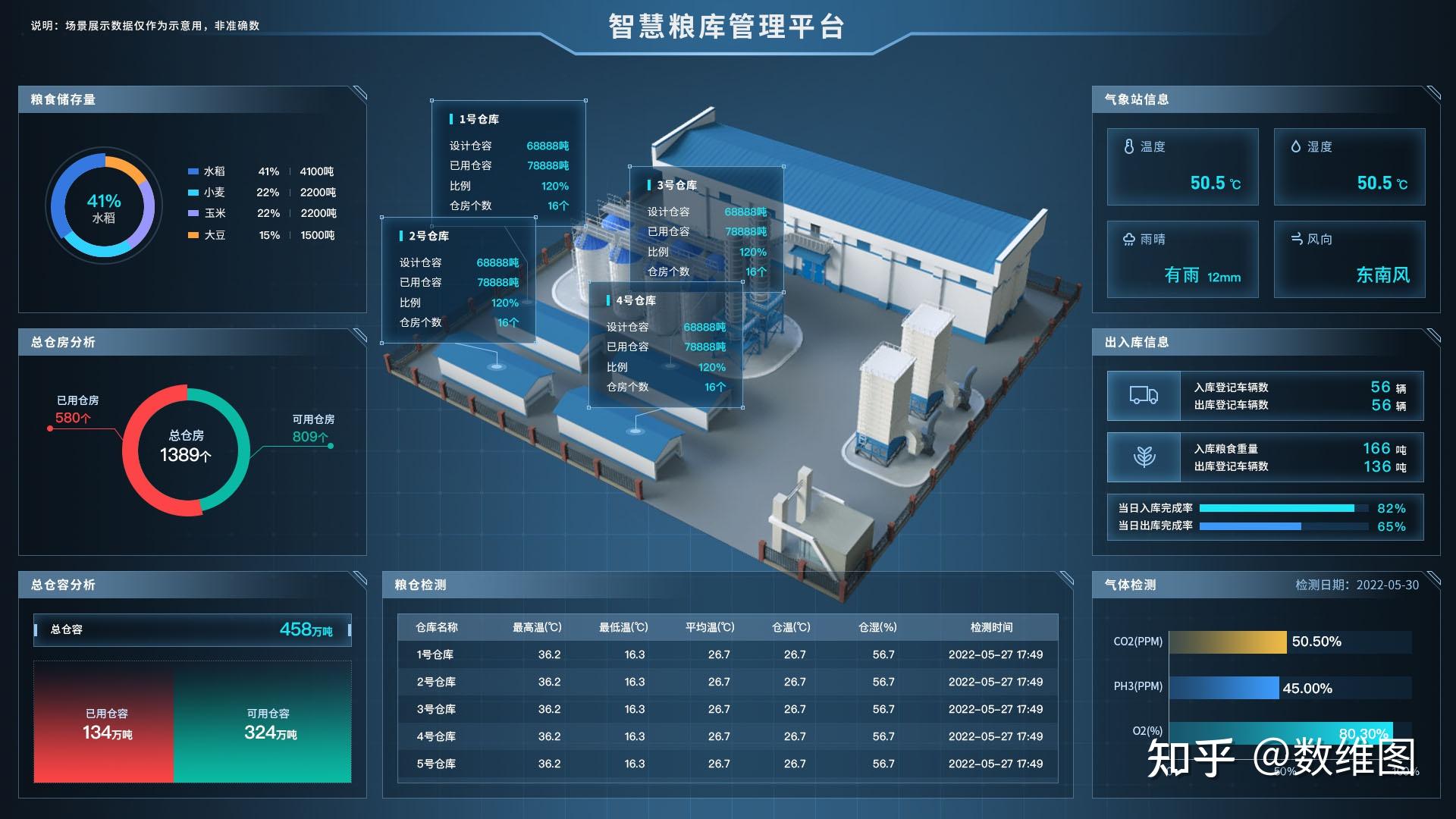 Sovit3D粮仓三维可视化 智慧粮库守好“天下粮仓” - 知乎