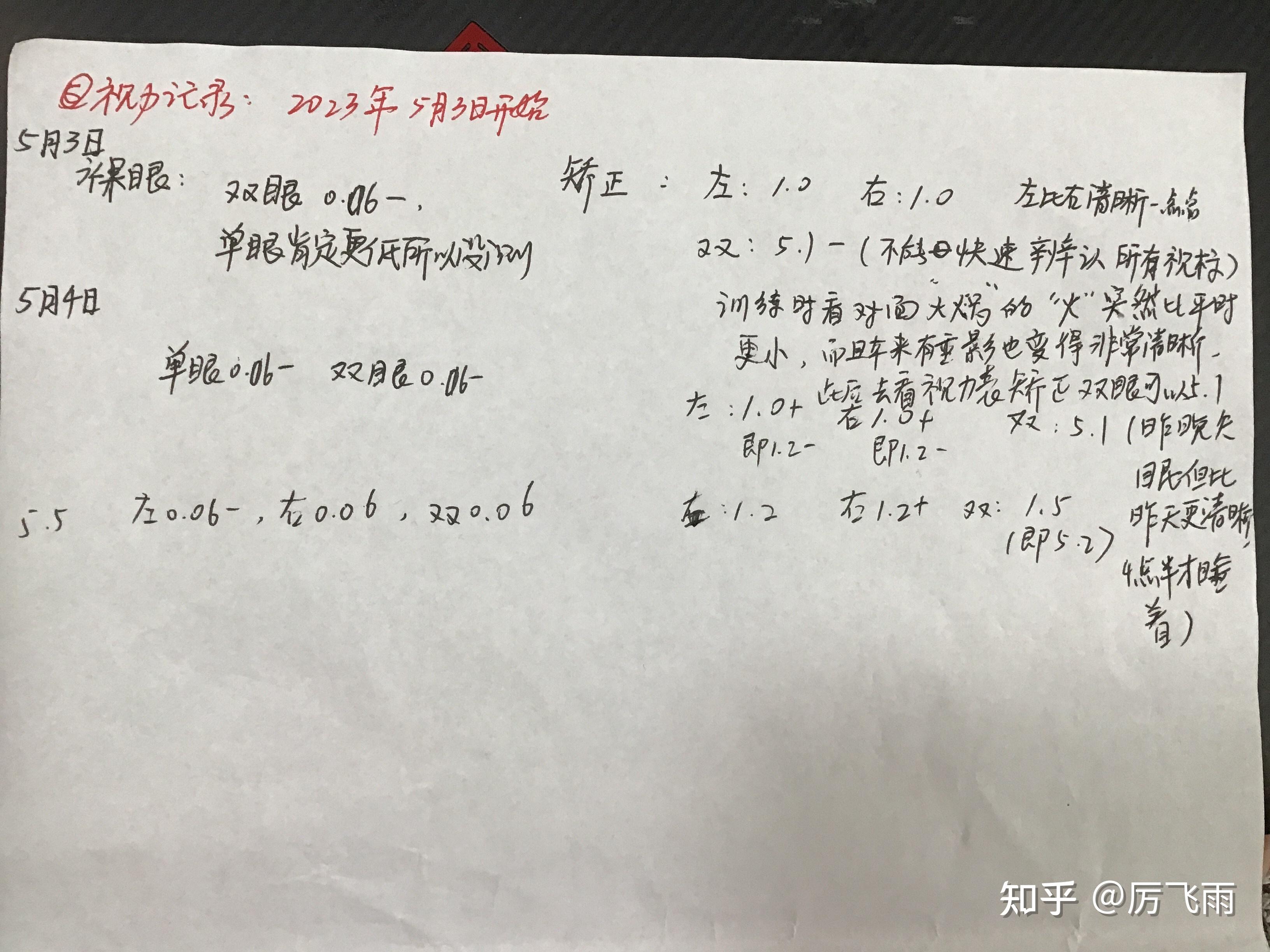 Endmyopia恢复视力实操记录（11月21更新） - 知乎