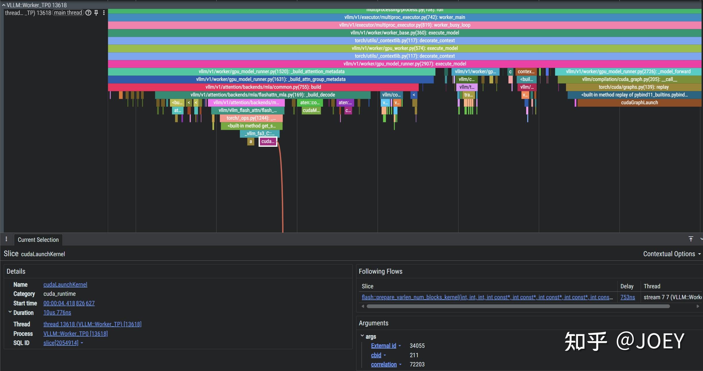 GPU profile性能工具全景：从 PyTorch Profiler/CUPTI 到 eGPU/Neutrino 的粒度演进与可编程观测 ...