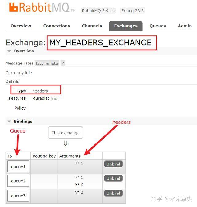 RabbitMQ的5大核心概念 - 知乎