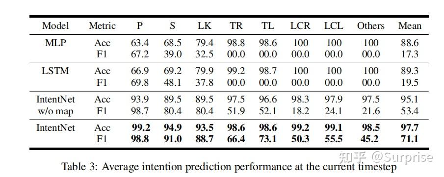 IntentNet：Learning to Predict Intention from Raw Sensor Data - 知乎