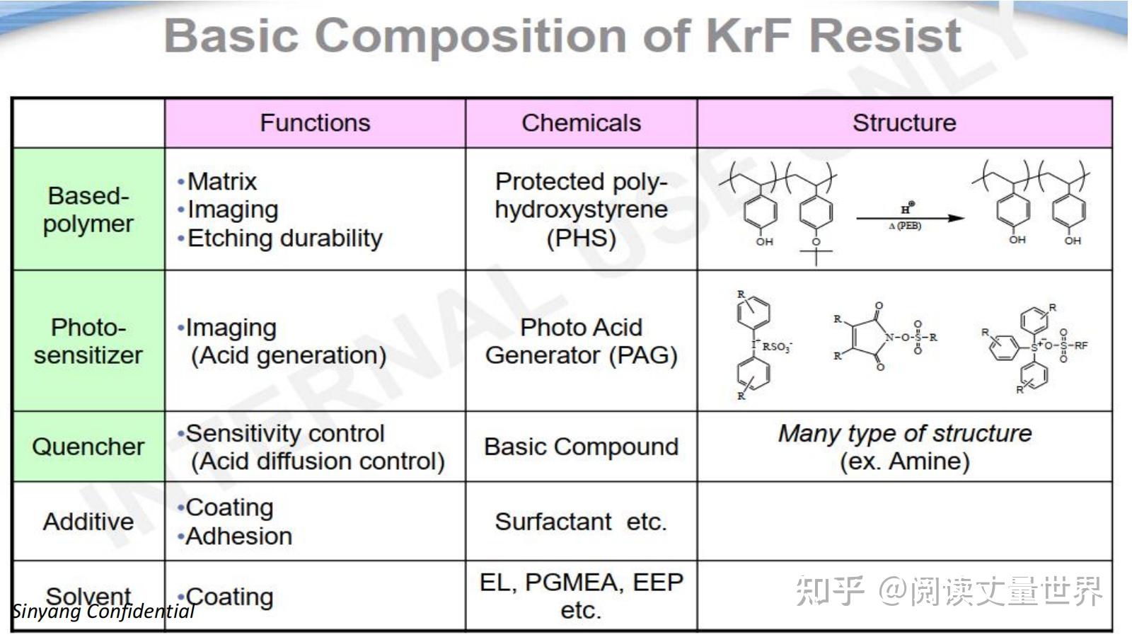 光刻胶及其光刻胶简介 - 知乎