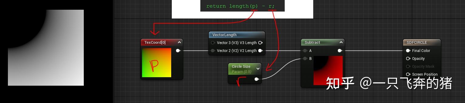 UE4 Signed Distance Fields：符号距离场（二） - 知乎