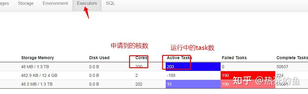 利用spark UI 定位spark 运行慢的原因 - 知乎