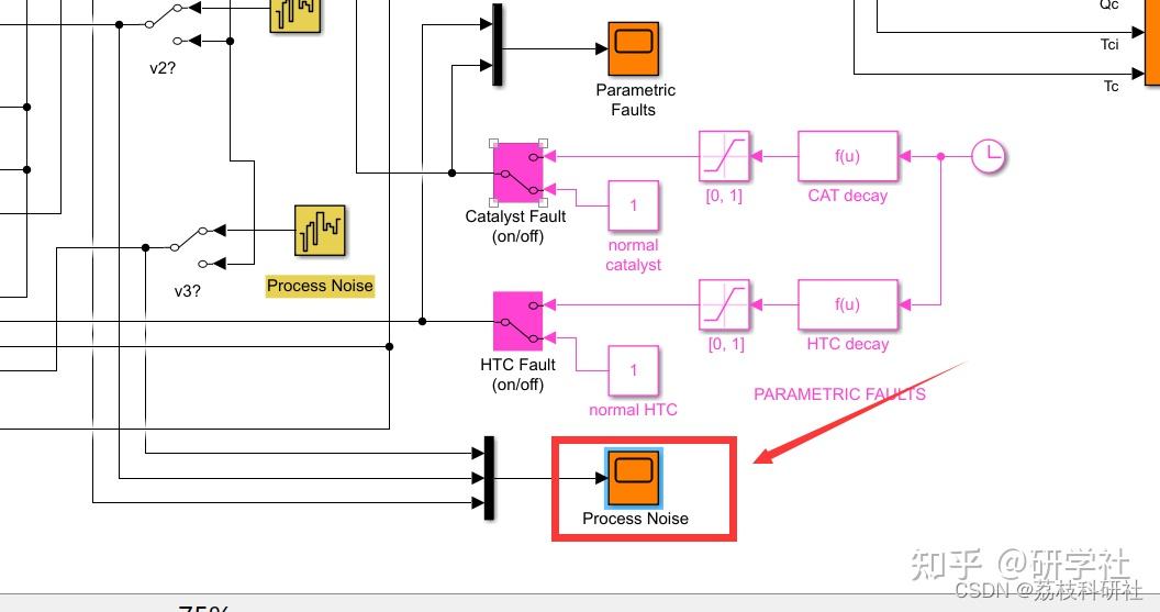故障模拟的三态闭环CSTR动力学模型研究（Simulink） - 知乎