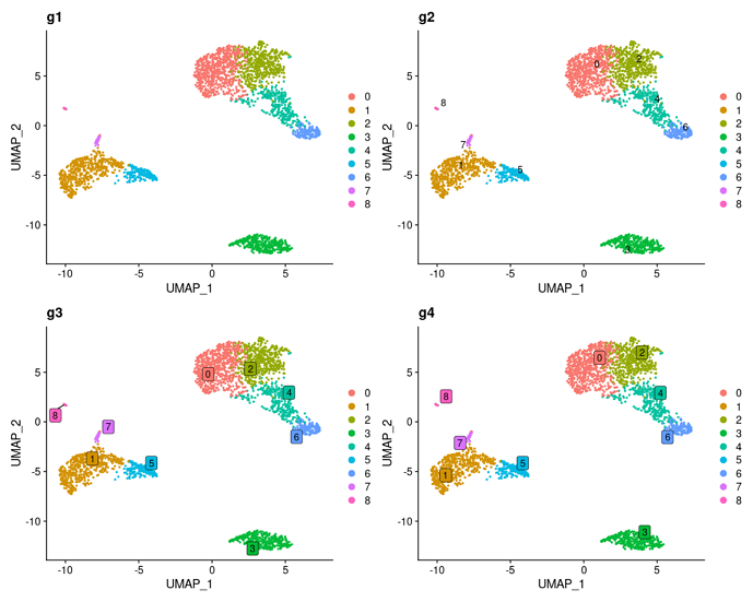 Seurat 4 R包源码解析 24: step11 降维可视化 DimPlot() - 知乎