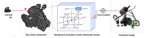 Neural Sparse Voxel Fields笔记 - 知乎