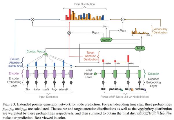 Amr Parsing As Sequence To Graph Transduction 知乎