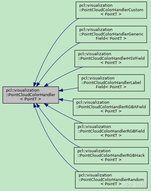 pcl colors源码分析 - 知乎