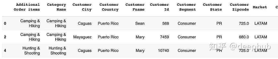 Pandas中选择和过滤数据的终极指南 - 知乎