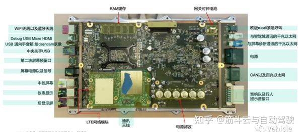 特斯拉HW4.0与HW3.0 硬件对比信息梳理 - 知乎