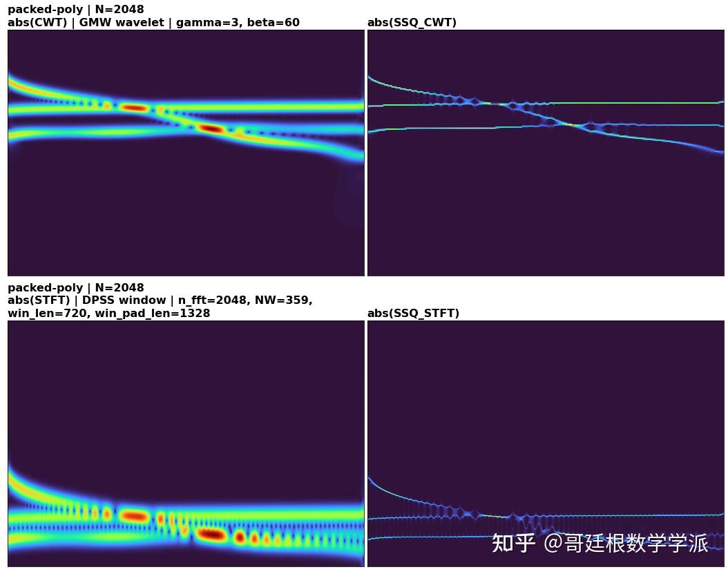 时间序列信号处理系列-基于Python的同步压缩变换 - 知乎