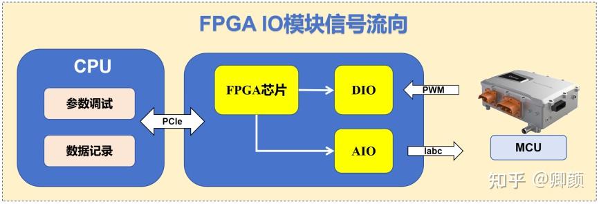 MCU HIL测试系统解决方案（电机控制器硬件在环测试） - 知乎