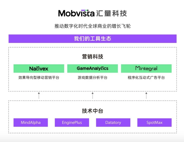 曹晓欢：7年，Mobvista品牌迭代背后的“增长曲线” | Morketing独家 - 知乎