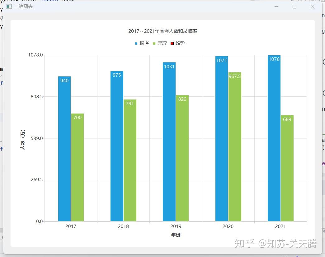 16000字++|Python GUI|PyQt/PySide|PySide6二维图表（1）：QtCharts饼状/折线/柱形图、螺旋曲线等；matplotlib螺旋曲线、绘图路径绘图、绘制 ...