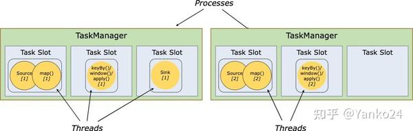 Flink的运行架构 - 知乎