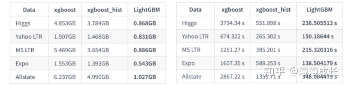 LightGBM - 知乎