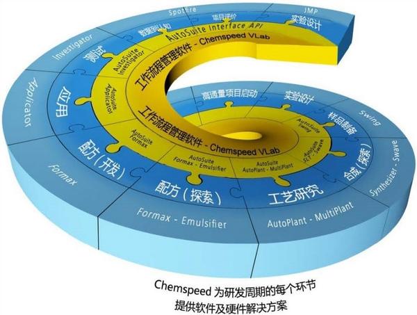 一文读懂关于实验室自动化的知识点，以 Chemspeed 为例 - 知乎