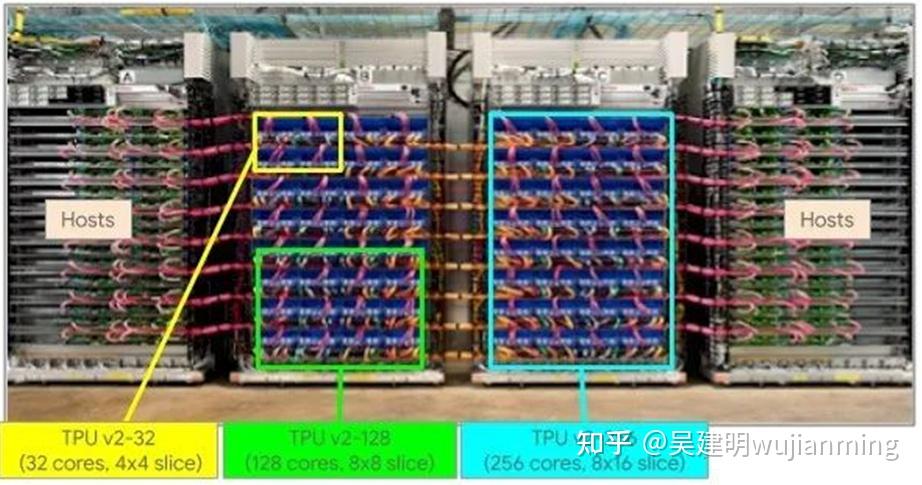TPU原理技术与xPU - 知乎