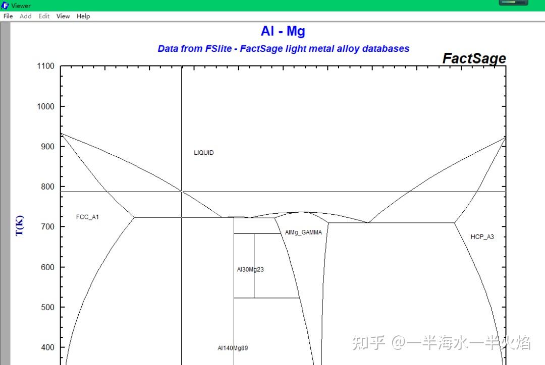 相图查询/计算方法 - 知乎