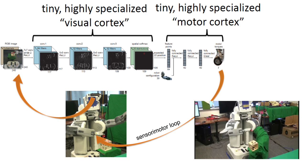 CS285 Lec 1 Introduction and Course Overview （1） - 知乎