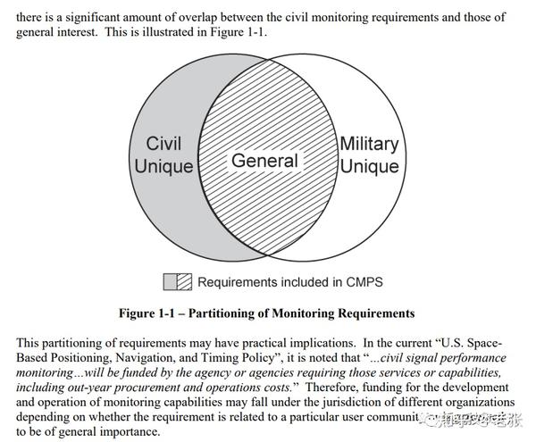 GPS全球定位系统及其应用系统技术介绍 - 知乎