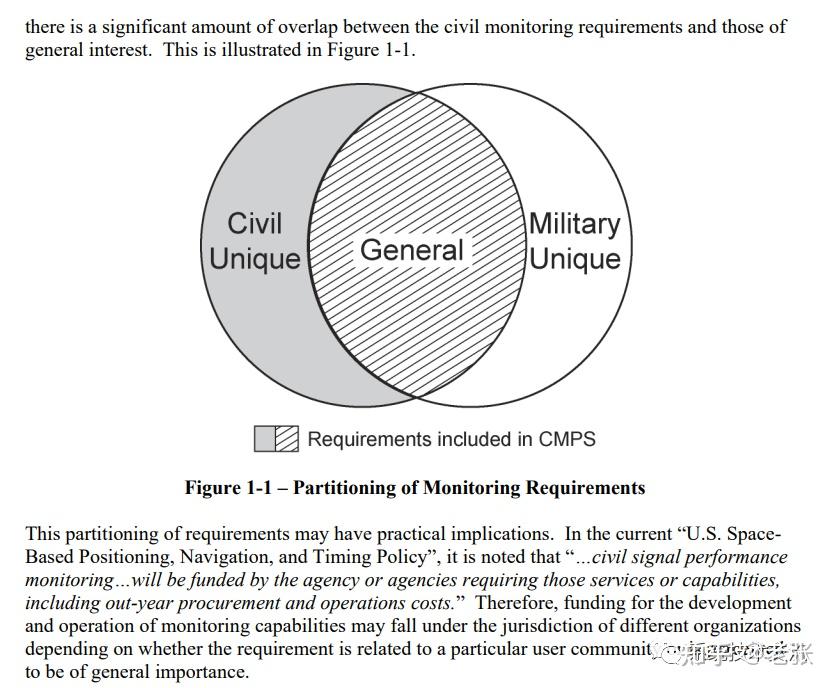 GPS全球定位系统及其应用系统技术介绍 - 知乎