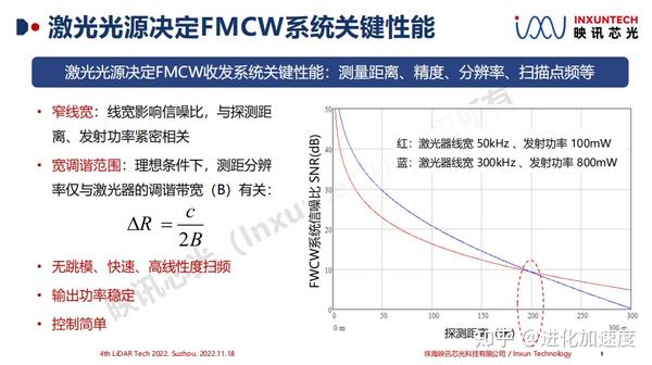 硅光FMCW固态激光雷达为自动驾驶赋能 - 知乎