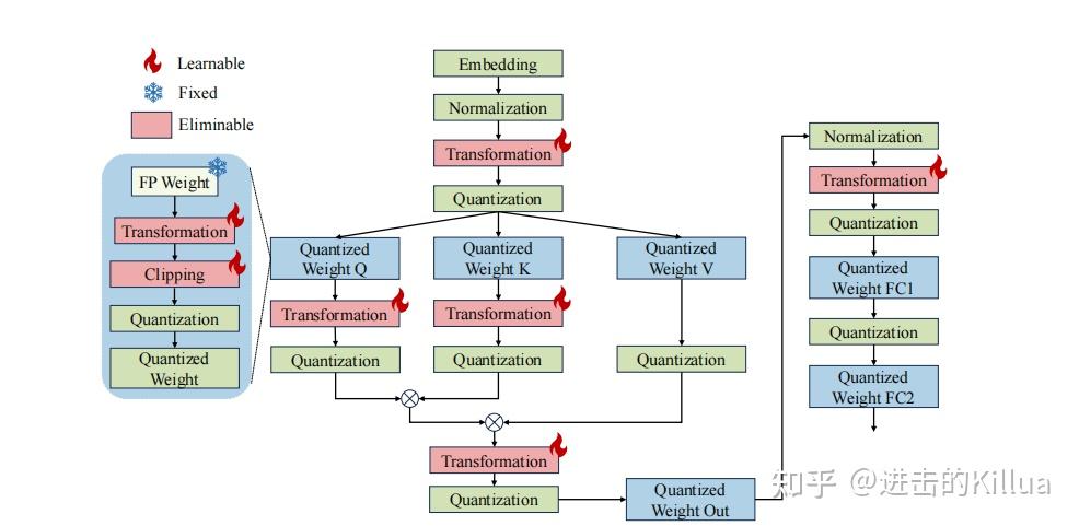 [LLM量化系列] PTQ量化经典研究解析 - 知乎