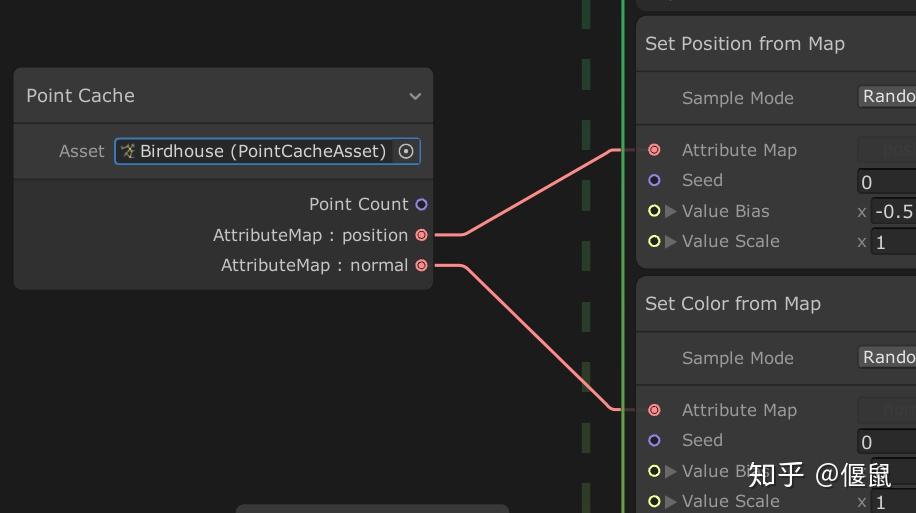 研究一下unity官方的Visual Effect Graph案例（其一） - 知乎