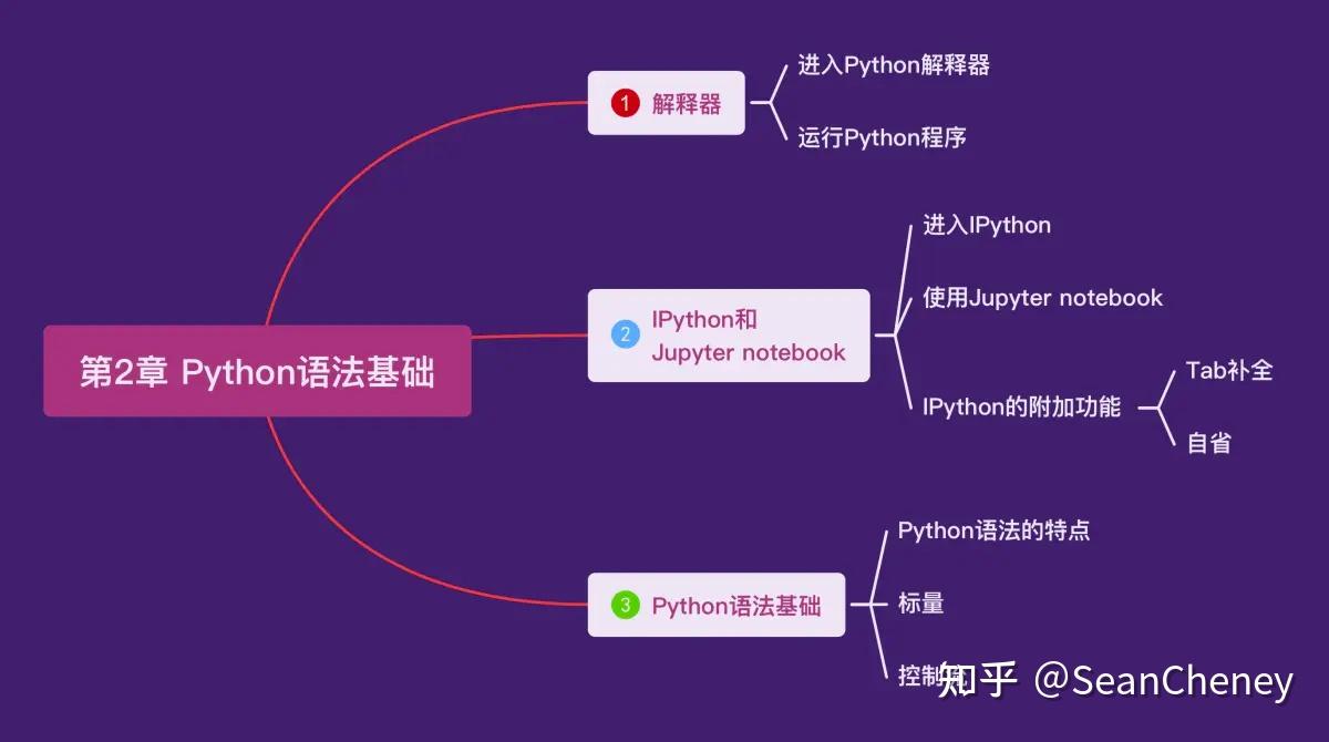 《利用python进行数据分析·第3版》学习笔记2·python语法基础 知乎