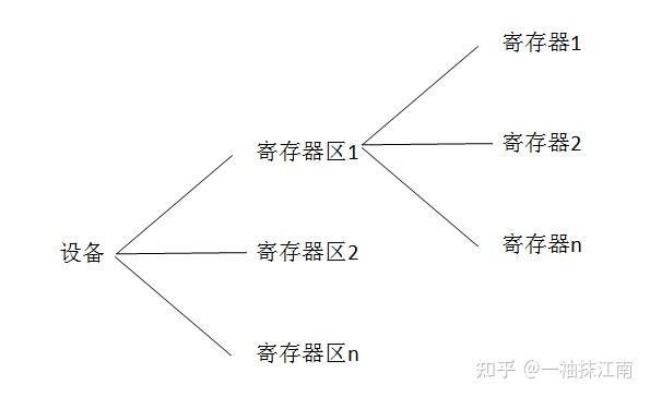 通讯协议005——简说OPC DA - 知乎