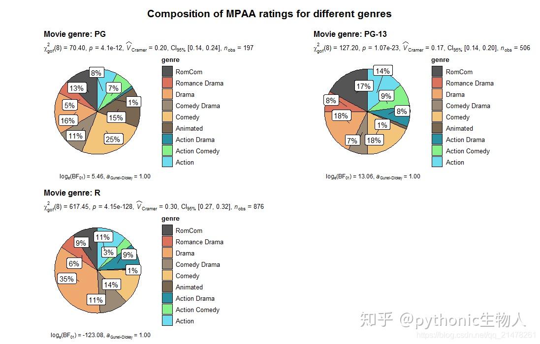 R可视化18|ggstatsplot几行code终结SCI级图表统计+画图 (下) - 知乎