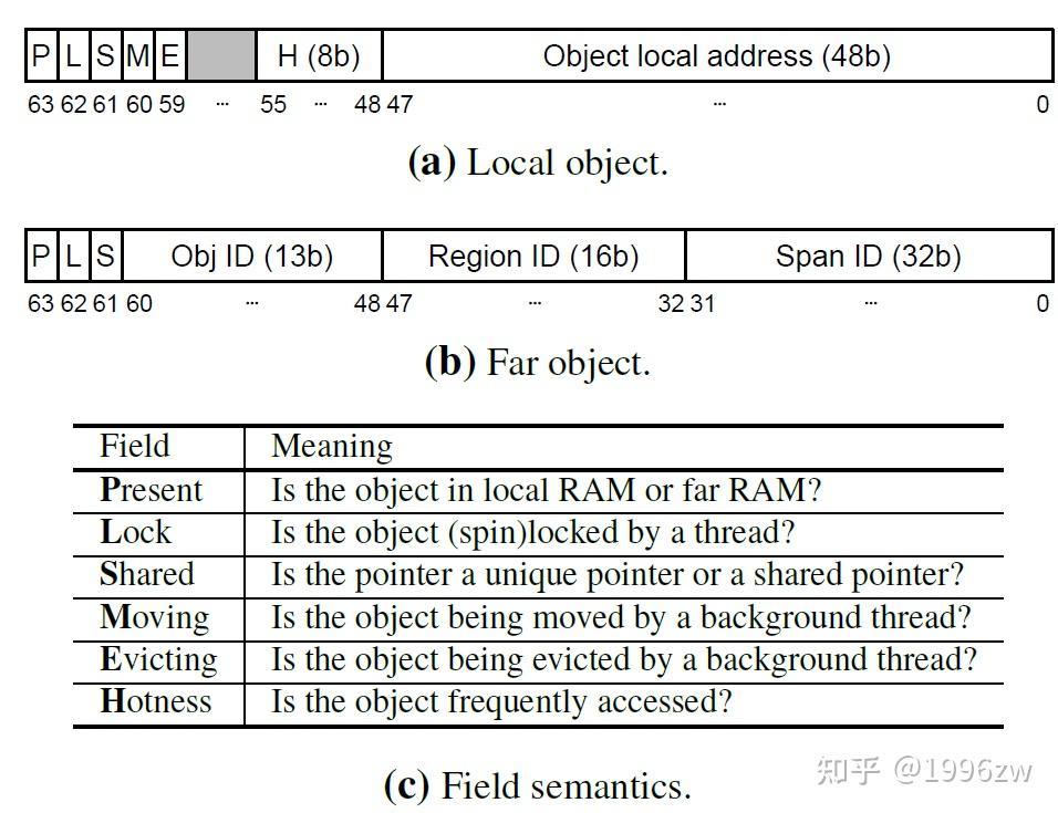 论文阅读——OSDI'22 - 知乎
